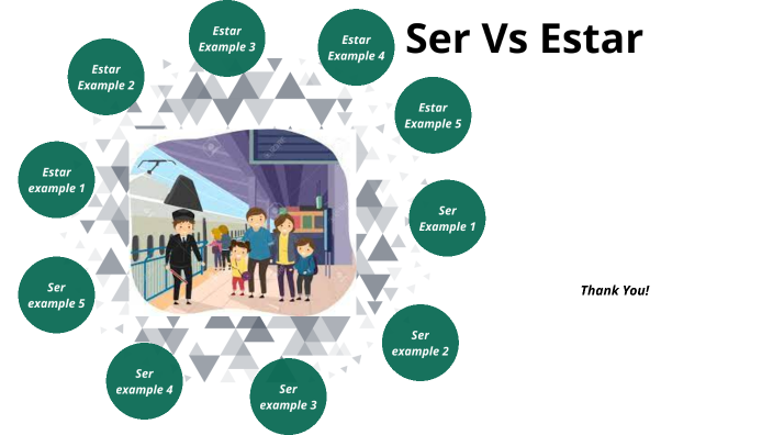 Ser Vs Estar by Manas Kore on Prezi
