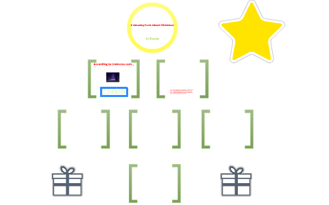 Amazing Things About Chrismas by Fred Suchy on Prezi