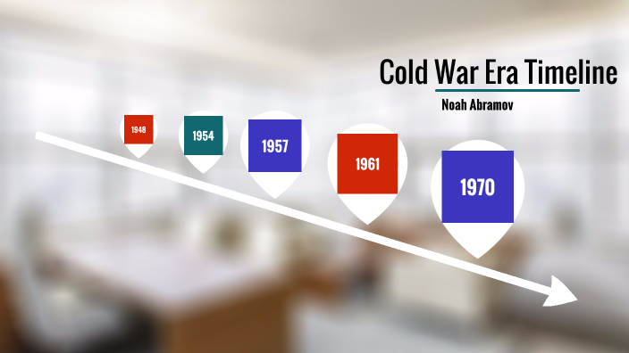 Cold War Era Timeline by Noah Abramov on Prezi
