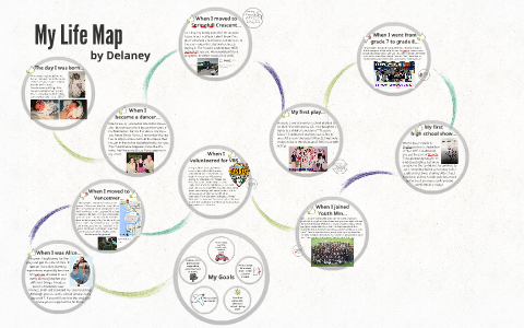 My Life Map by Delaney Lathigee on Prezi