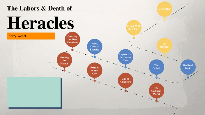 He The Labors & Death of Heracles by Kerry Wedel on Prezi