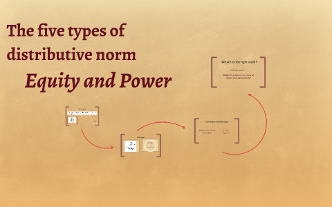 The five types of distributive norm by on Prezi