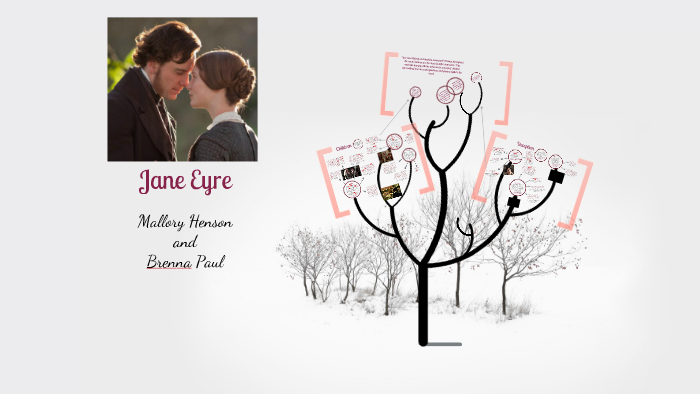 Jane Eyre Symbols by Mallory Brenna on Prezi