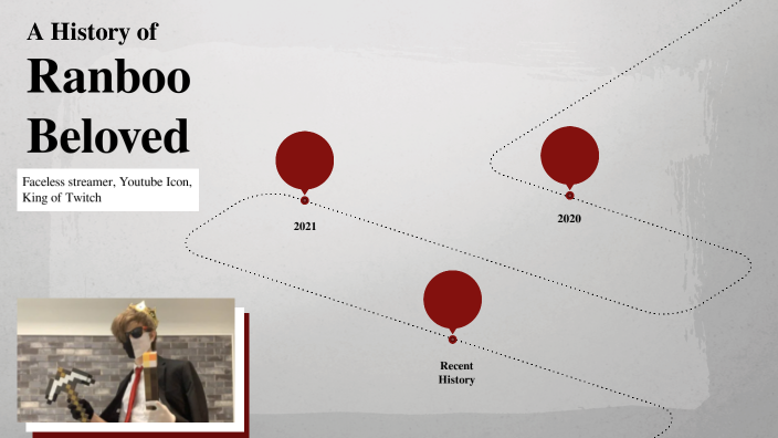 A History Of Ranboo Beloved by Gretchen Kunhardt on Prezi