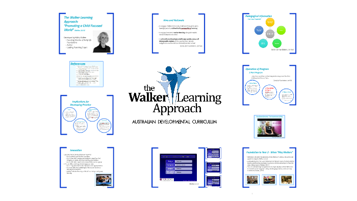 The Walker Learning Approach by Oshin Pancholi on Prezi