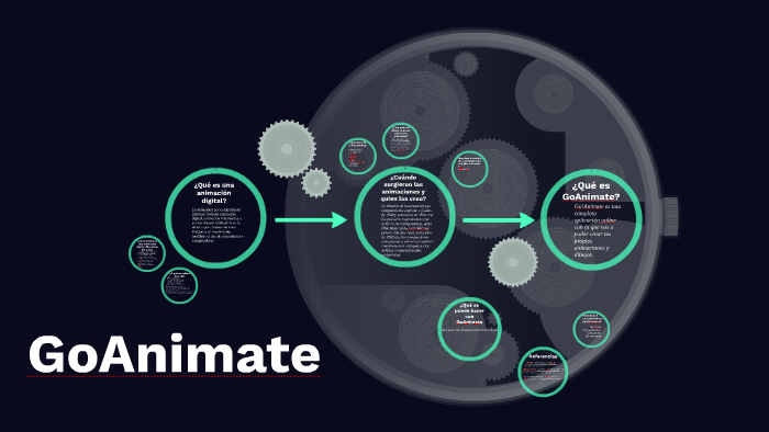 GoAnimate by Miguel Angel Burgos Roldán on Prezi