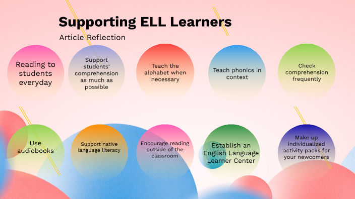 Supporting ELL Learners by miranda oellerich on Prezi