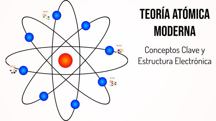 Teoría Atómica Moderna by VICTOR MANUEL DOTEL MATEO on Prezi