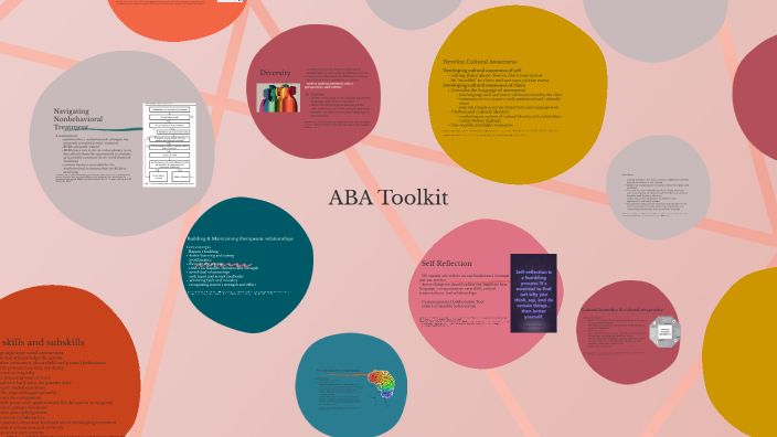 ABA Toolkit by Cynthia L on Prezi