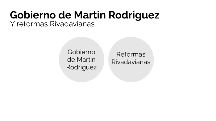 gobierno de martin rodriguez y reformas rivadavianas by Ivan Damianoff ...