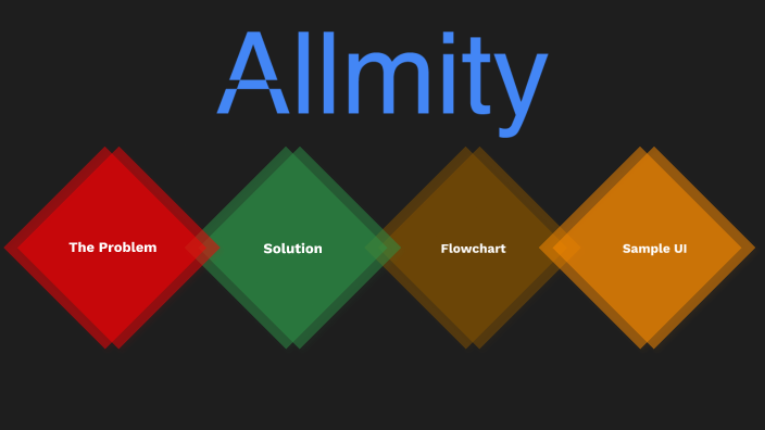 Allmity Academia Hackathon by ACHYUT SAXENA 190929142 on Prezi