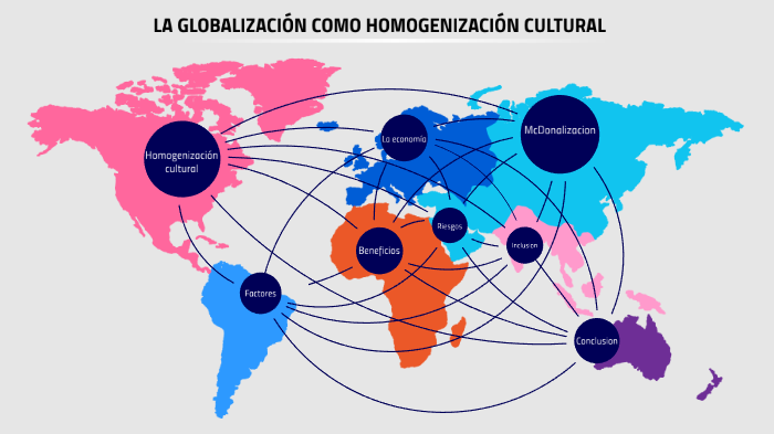 LA GLOBALIZACIÓN COMO HOMOGENIZACIÓN CULTURAL by Jorge Vivas on Prezi