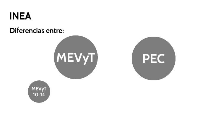 INEA by Alberto Barajas on Prezi