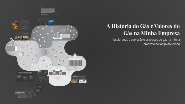A História do Gás e Valores do Gás na Minha Empresa by PEDRO VICTOR ...