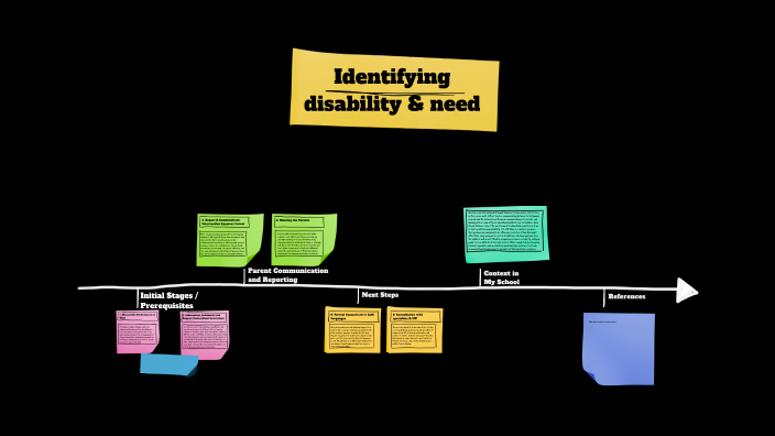 Disability Or Need Flowchart By Rourke Mcvicker On Prezi 5197
