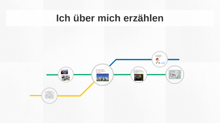 Ich über mich erzählen by Nicole Wojcik on Prezi