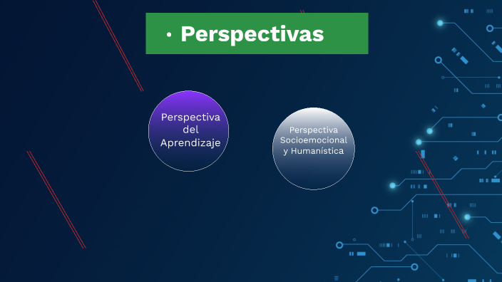 Perspectivas by odalys carolina Jacome Valencia on Prezi