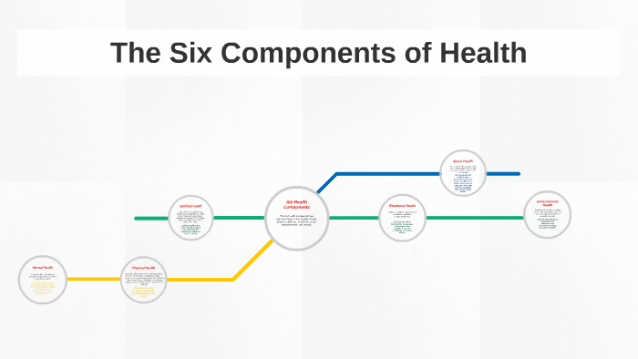 The Six Components of Health by Kylie Trudeau on Prezi
