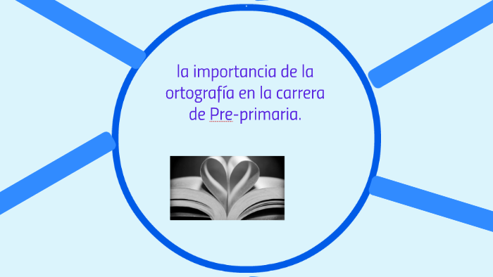 la importancia de la ortografia en la carrera de preprimaria by Elsa ...