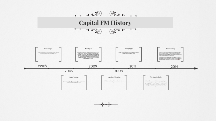 Capital FM History by Chris Hill on Prezi