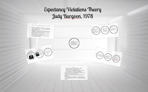 Expectancy Violations Theory by Lily Coyle on Prezi