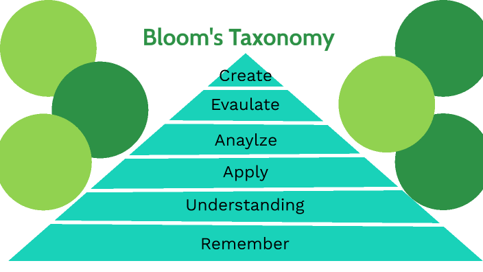 Blooms Taxonomy by sarah benavides on Prezi