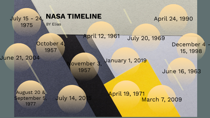 Science Presentation: NASA Timeline by Elias Keegan on Prezi
