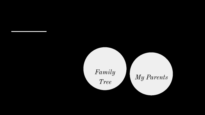 Family Tree by DESORAE PALACIOS on Prezi