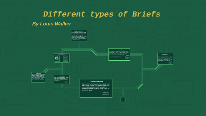 Different types of Briefs by Louis Walker on Prezi