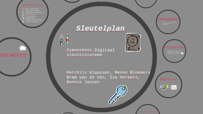 sleutel plan by Bennie Jansen on Prezi