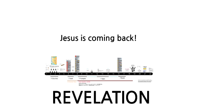2021 Week 13. Revelation by Hanna Shim on Prezi