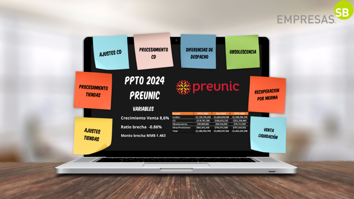 Ppto 2024 PU by Cristian Jesus Gutierrez Ramos on Prezi