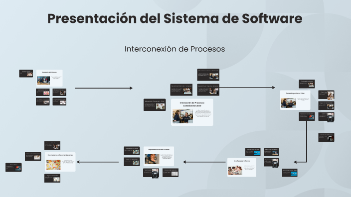 Presentación del Sistema de Software by Alexander Güiza Iresis on Prezi