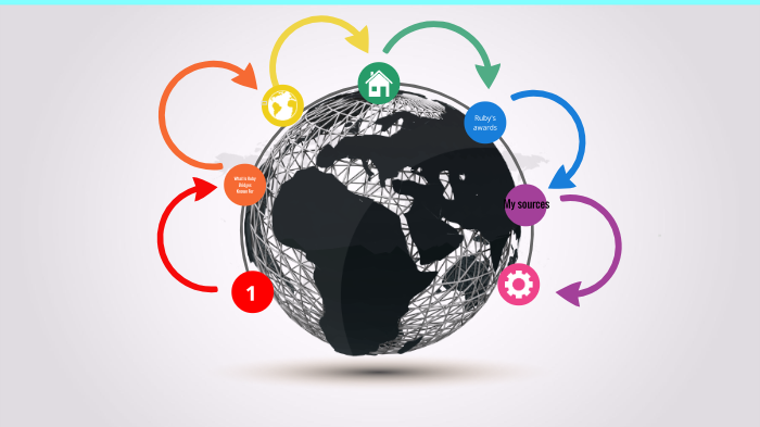 Walker, Aniyah by Aniyah Walker on Prezi