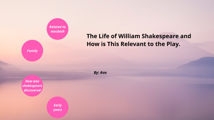 Shakespeare research project by Ava Bernas on Prezi