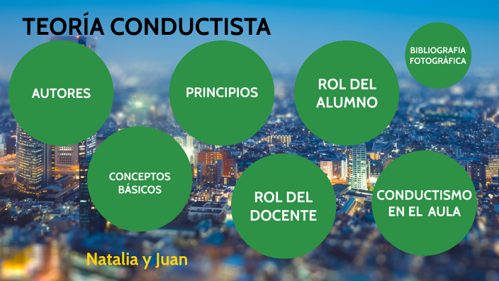 TEORÍA CONDUCTISTA by Juan Martinez on Prezi