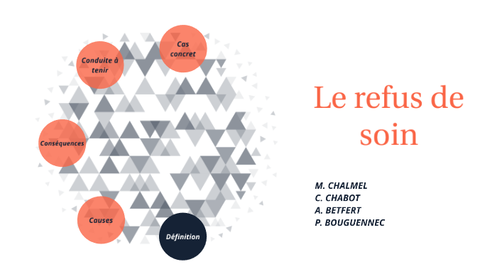 Refus de soin by Chloe Chabot on Prezi