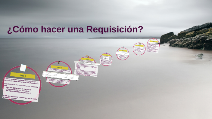 ¿Cómo hacer una requisición? by Daniela Dongo on Prezi