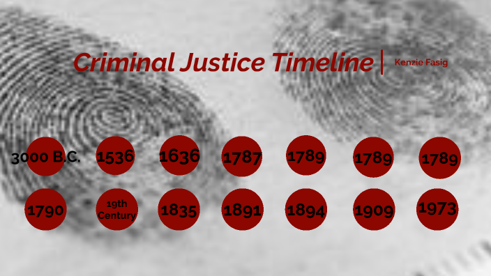 Criminal Justice Timeline by MACKENZIE FASIG on Prezi