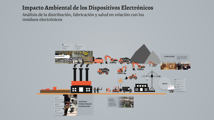 Impacto Ambiental de los Dispositivos Electrónicos by Andrés Caleb ...