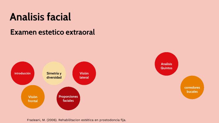 analisis facial by angelica lopez on Prezi