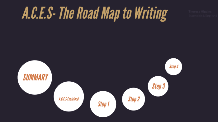 A.C.E.S- A Format for Writing by Theresa Higgins on Prezi