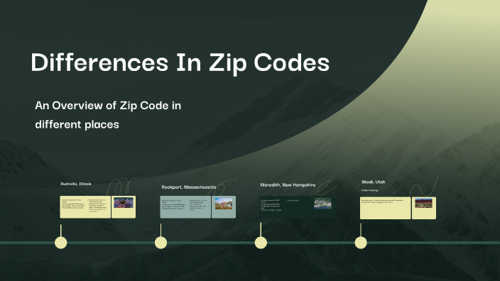 Understanding Zip Codes by Gabrielle Ward on Prezi