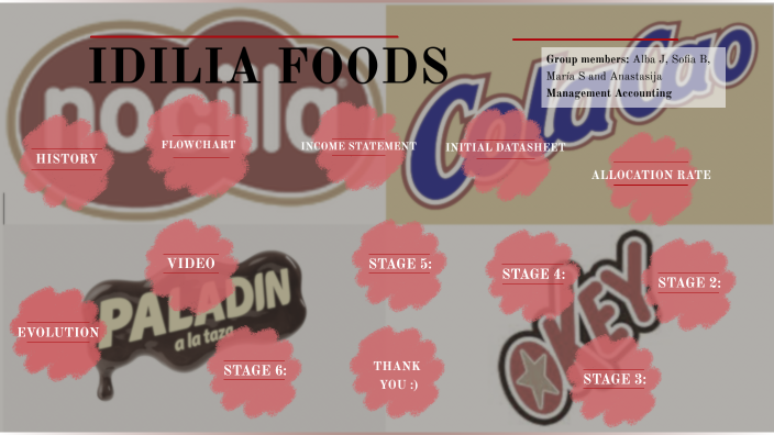 IDILIA FOODS by Alba Jimenez Gonzalez on Prezi