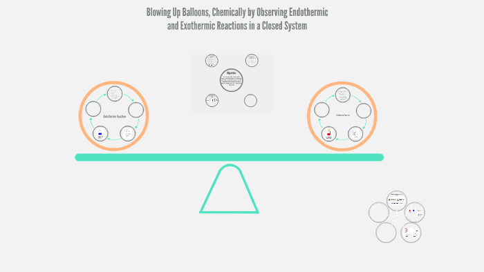 Blowing Up Balloons, Chemically by Observing Endothermic and by Kidman ...