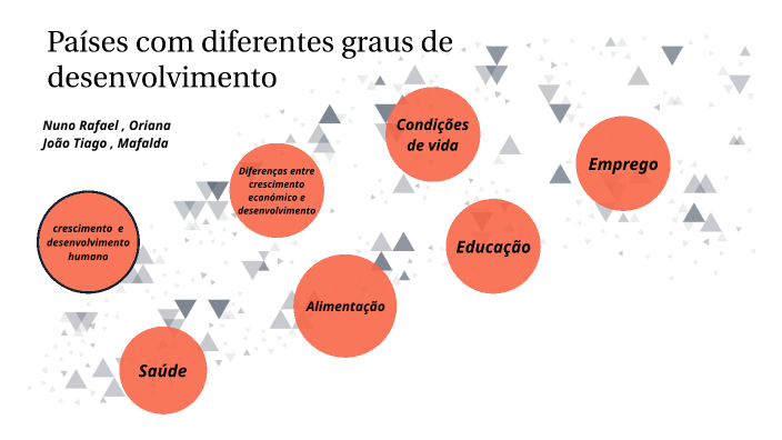 Geografia Paises Com Diferentes Graus De Desenvolvimento By Nuno
