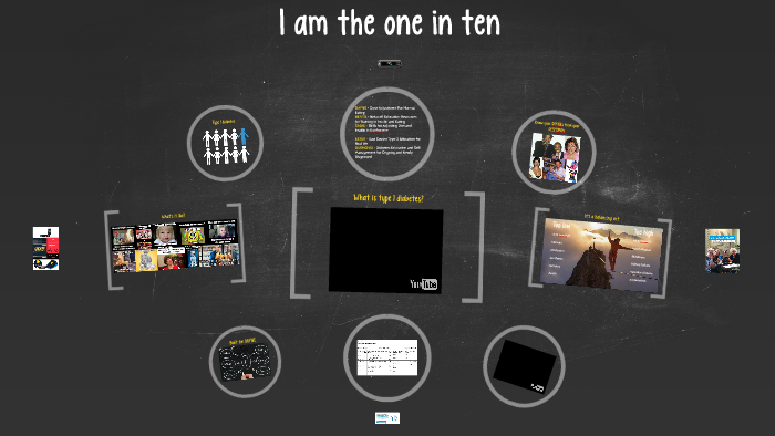 I am the one in ten by LV H on Prezi