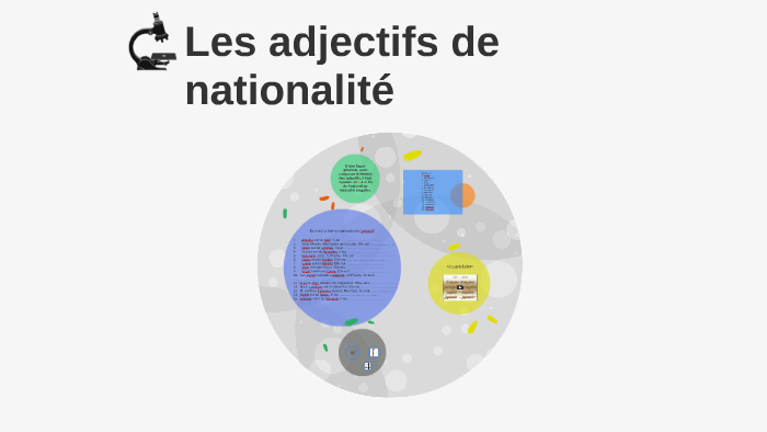 Les adjectifs de nationalité by Ibrahim Belmir on Prezi