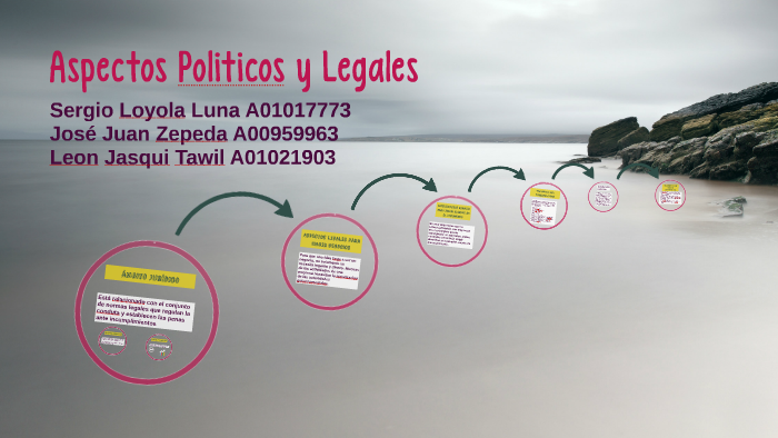 Aspectos Politicos y Legales by Sergio Loyola on Prezi