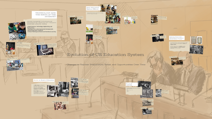 Evolution of US Education System by KAYLA BUTLER on Prezi